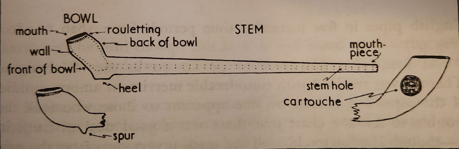 Dating Colonial Pipes and Pipestems | Todd's Archives