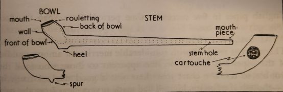 Dating Colonial Pipes and Pipestems | Todd's Archives